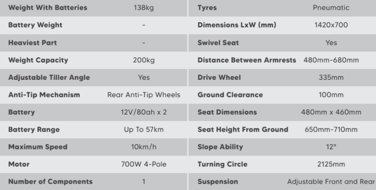 KYMCO Maxer Mobility Scooter - MobiAssist | Freedom of Movement